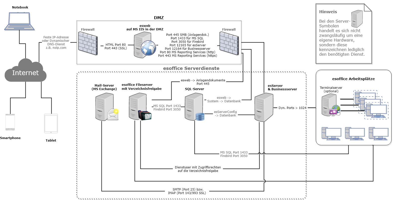 Microsoft Web Server IIS